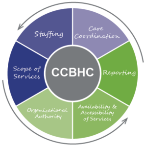 CCBHC Certification: Part 2