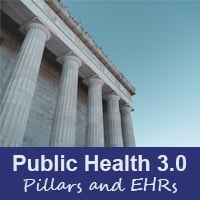 Public Health 3.0 Framework and EHRs to Support it